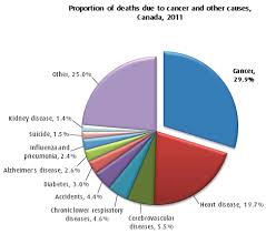 Genetics Of Skin Cancer Pdq Genetics Health
