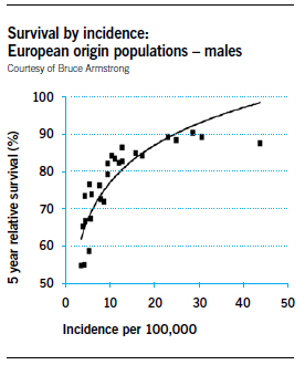 Genetics Of Skin Cancer Pdq Genetics Health